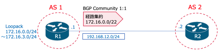 【BGP】経路集約（aggregate-address、attribute-map ）Part2 | hirota.noの技術ブログ〜 It's all over the network.
