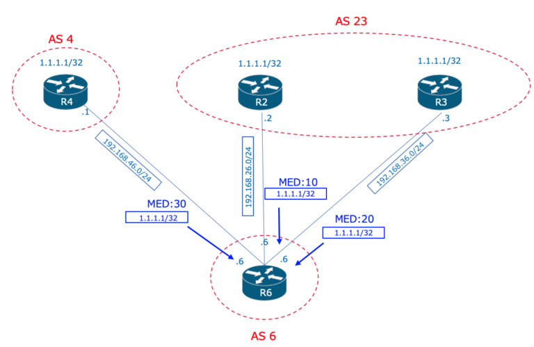 Bgpのベストパス選定：bgp Always Compare Medの活用方法 Hirota Noの技術ブログ〜 Its All Over The Network