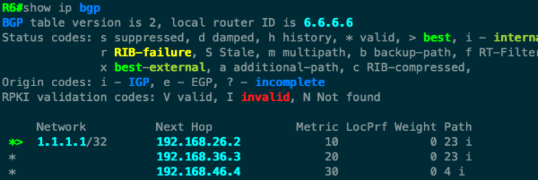 Bgpのベストパス選定:bgp Always Compare Medの活用方法 Hirota Noの技術ブログ〜 Its All Over The Network