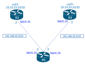 Ciscoルータのルート選択はどう決まる？Administrative Distanceを徹底解説 | hirota.noの技術ブログ〜 It ...