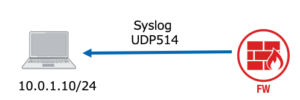 【Fortigate】Syslog設定 FortiOS6.2.4 | hirota.noの技術ブログ〜 It's all over the ...
