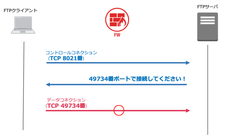 【Fortigate】Session-helper(ALG)の設定と動作確認 FortiOS6.4.3 | hirota.noの技術ブログ ...