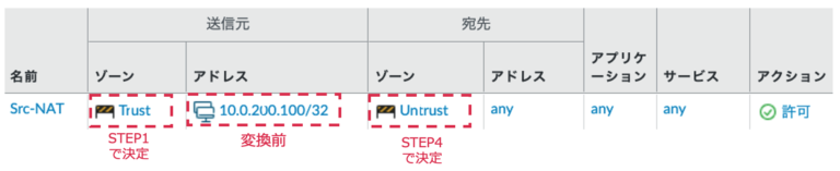 【Paloalto】NAT設定の動作確認（送信元・宛先・双方向）PANOS 10.0.7 | hirota.noの技術ブログ〜 It's all over the network.
