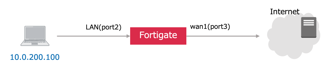 【Fortigate】パケットキャプチャの取得手順 FortiOS 7.0.3 | hirota.noの技術ブログ〜 It's all ...