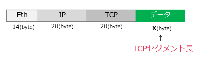 【Wireshark】TCP解析（Retransmission/Dup ACK など） | hirota.noの技術ブログ〜 It's all over the network.