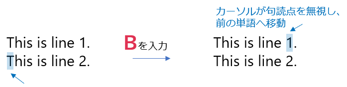 【図解：初心者向け】Linux vim/viの基本操作（起動・編集・保存） | hirota.noの技術ブログ〜 It's all over the network.