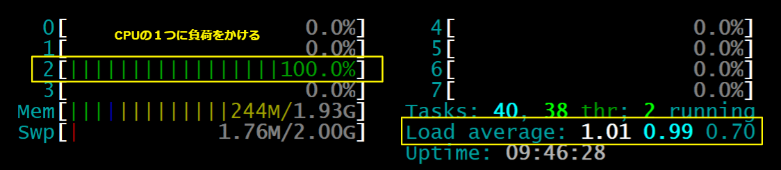 【Linux】負荷状況の把握（ロードアベレージ／loadaverage） | hirota.noの技術ブログ〜 It's all over the network.