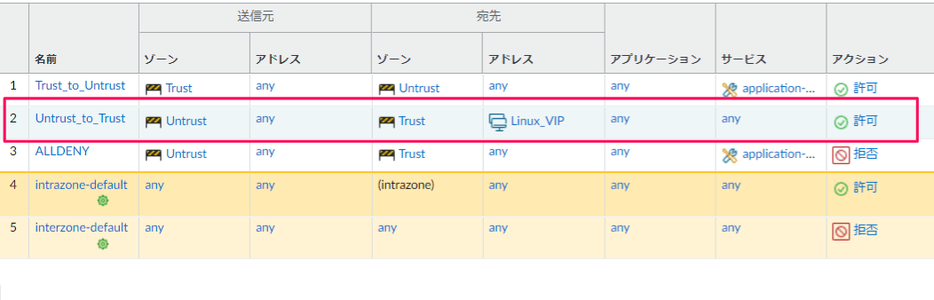 【Paloalto】ゾーンプロテクションの概要と動作確認 PANOS 10.2.4 | hirota.noの技術ブログ〜 It's all over the network.