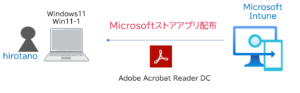 Intune – Microsoft StoreアプリをWindowsデバイスに配信（Acrobat Reader）動作確認 | hirota.noの技術ブログ〜 It's all over ...