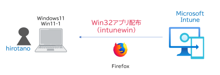 Intune – Win32アプリをWindowsデバイスに配信（Firefox）動作確認 | hirota.noの技術ブログ〜 It's all over the network.