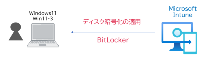 Intuneで簡単！WindowsデバイスにBitLockerを適用する手順と確認方法 | hirota.noの技術ブログ〜 It's all over the network.